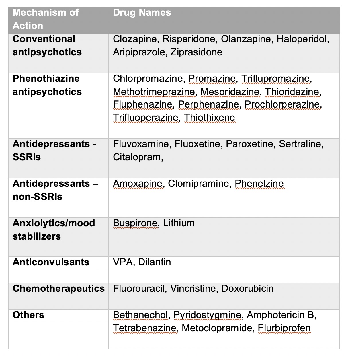 Parkinson’s Disease – Canadian Movement Disorder Society (CMDS)